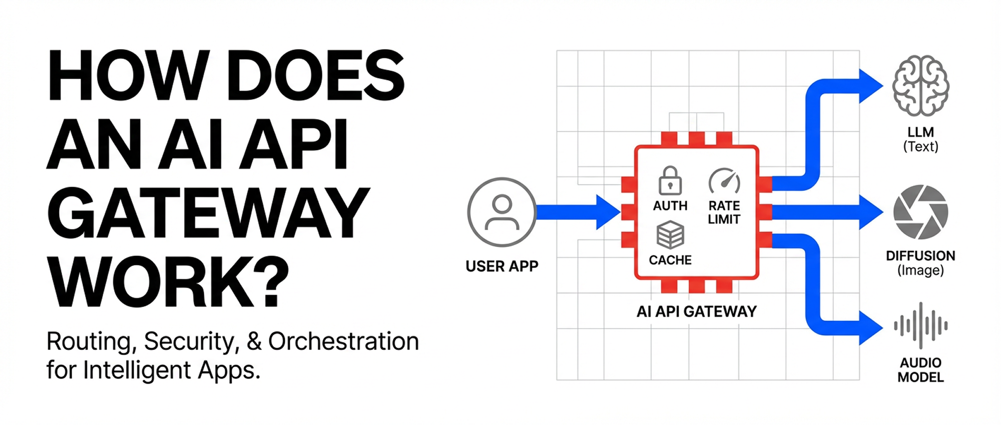 How does an AI api gateway work - ZenMux