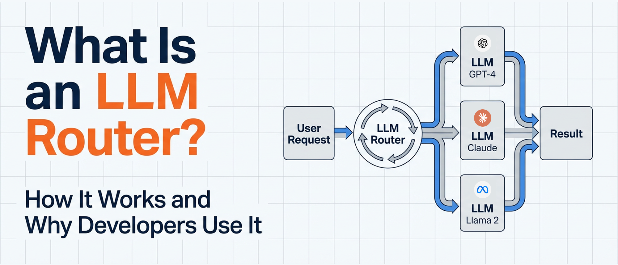 What Is an LLM Router? How It Works and Why Developers Use It - ZenMux