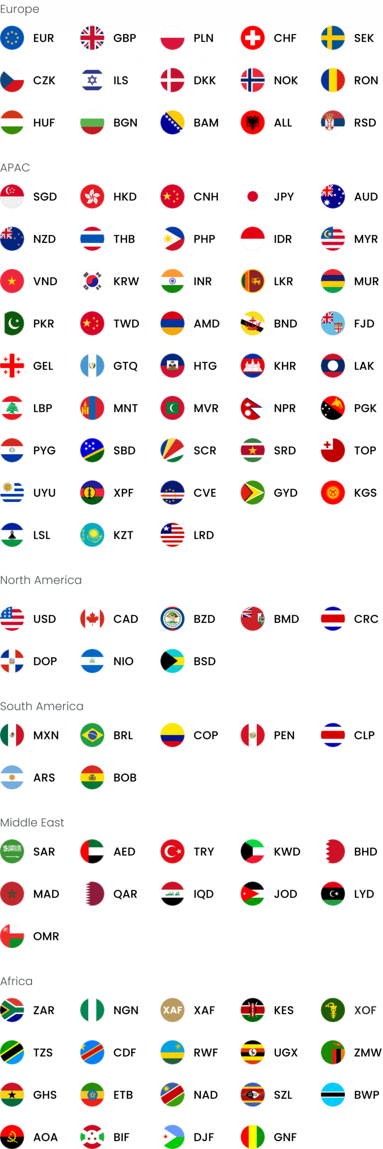 WorldFirst UK | Your World of Business in One Account