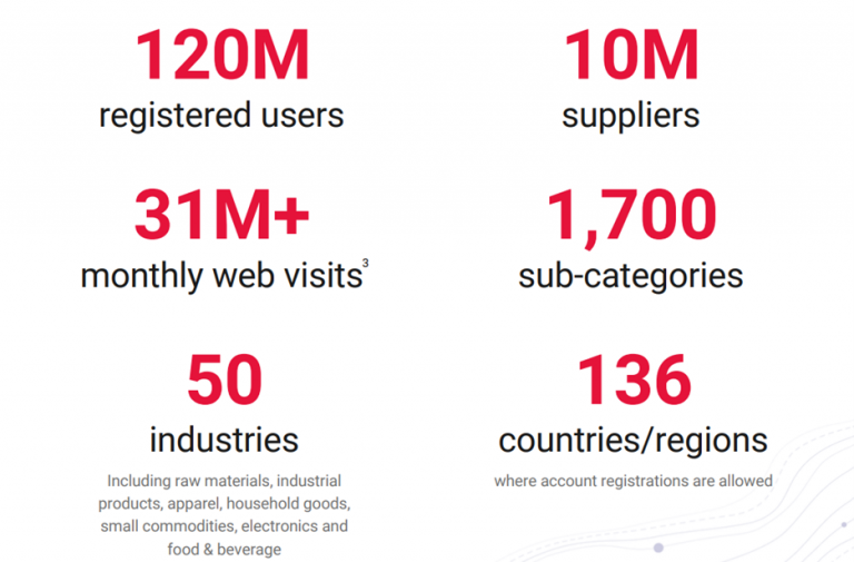 The Complete Guide to Buy from 1688 Outside China | WorldFirst AU