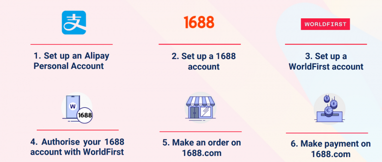 How to buy products from 1688 to Australia | WorldFirst AU