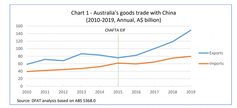 Costs of importing from China to Australia | WorldFirst AU