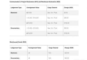 Costs of importing from China to Australia | WorldFirst AU