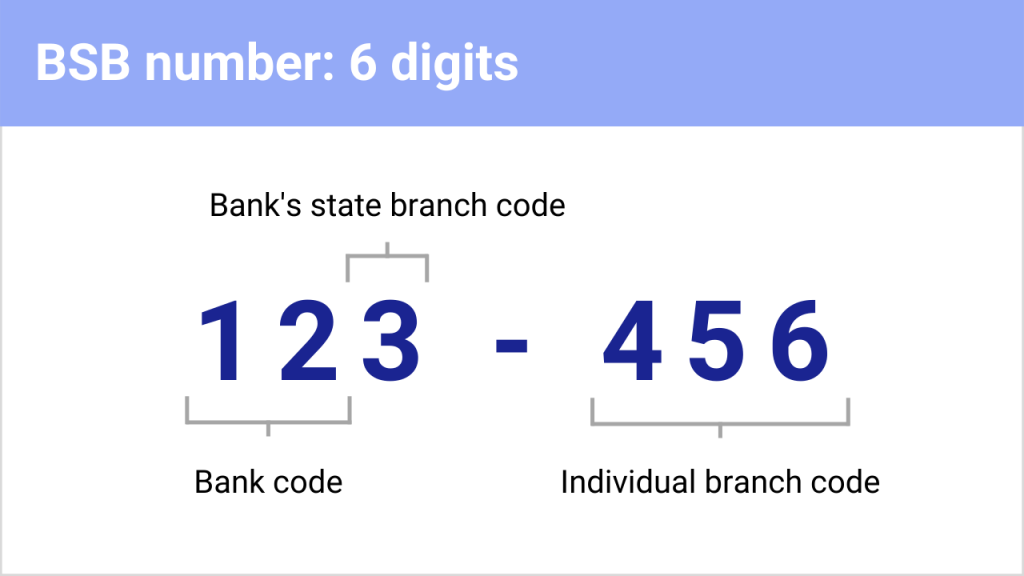 What Is A BSB Number WorldFirst AU What Is A BSB Number WorldFirst AU