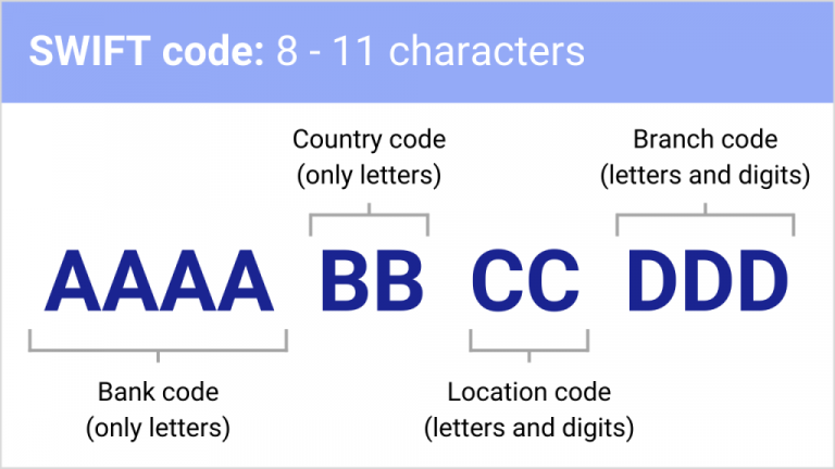 What is a BSB number? | WorldFirst AU